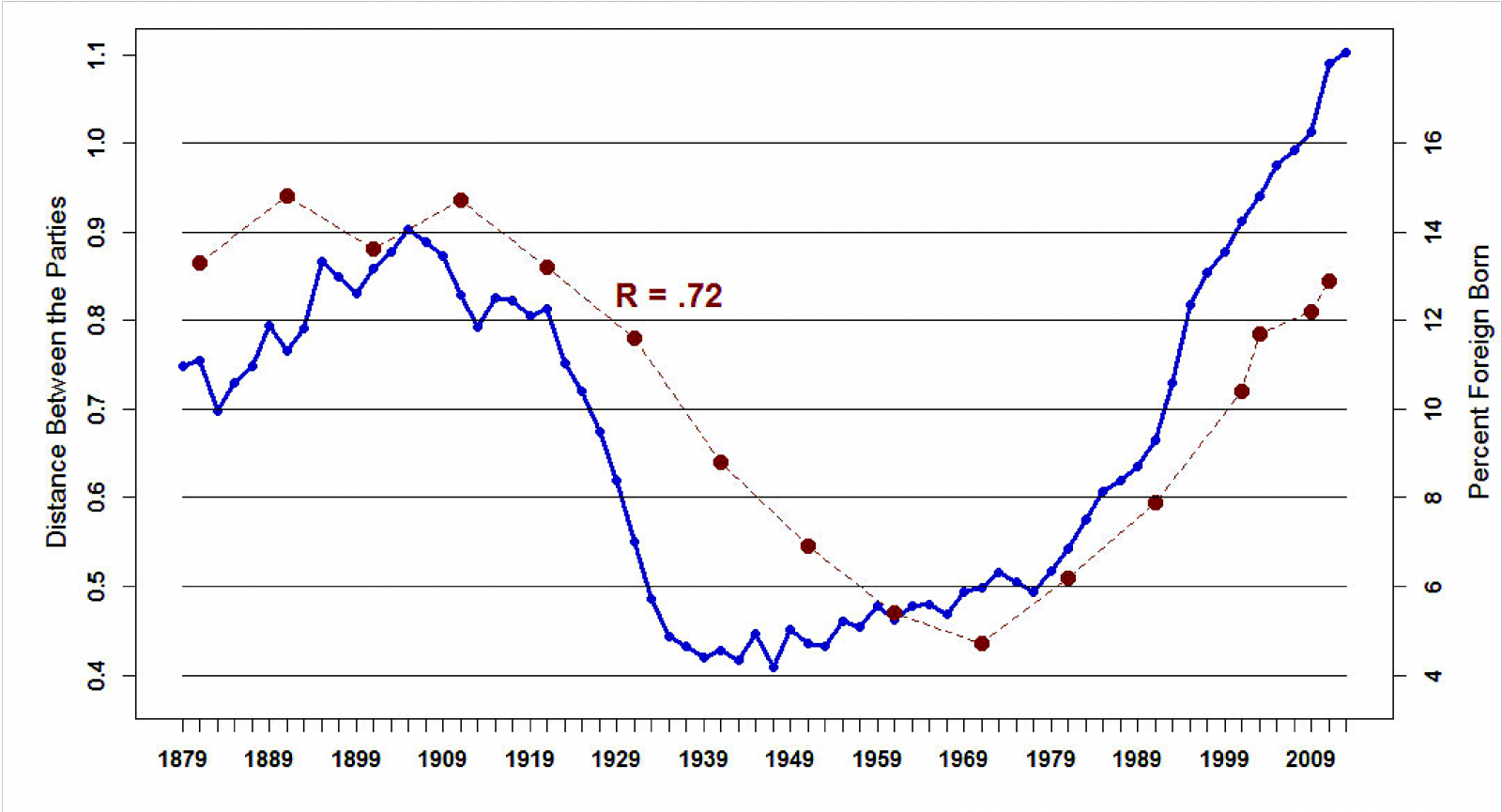 Congressional Polarization: Terminal Constitutional Dysfunction ...