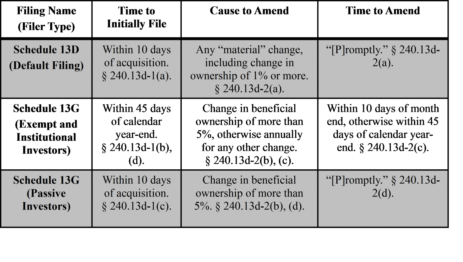 A LITTLE LETTER, A BIG DIFFERENCE: AN EMPIRICAL INQUIRY INTO POSSIBLE ...