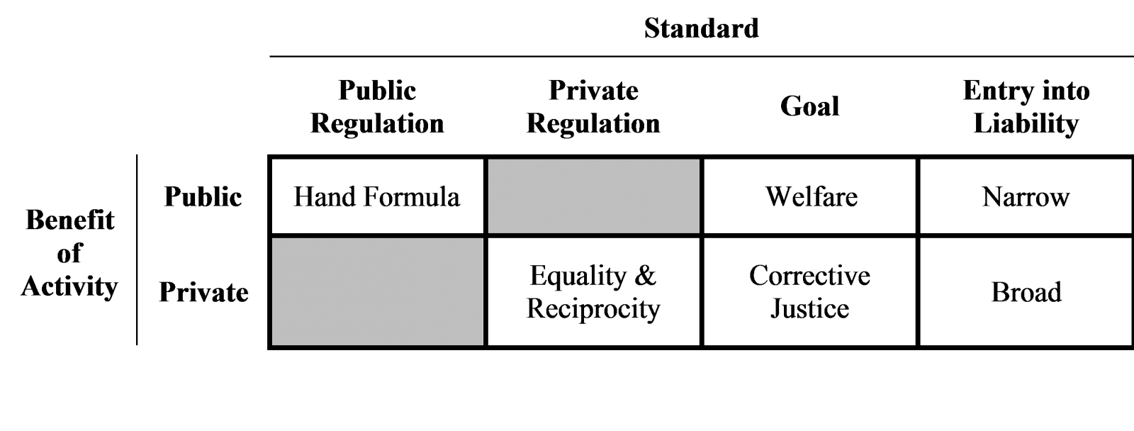 THE DOMAIN OF TORTS - Columbia Law Review