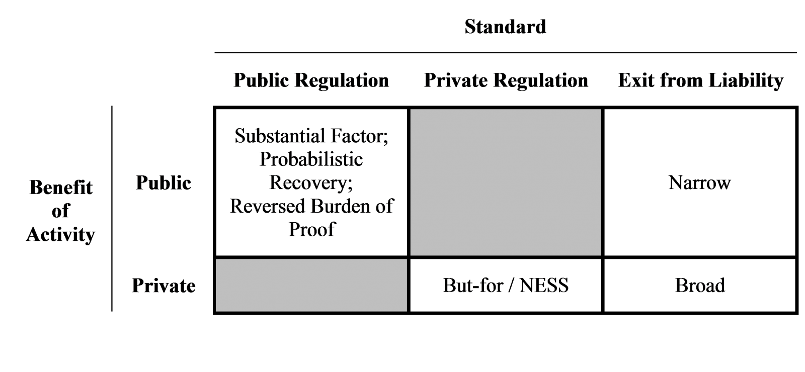 THE DOMAIN OF TORTS - Columbia Law Review