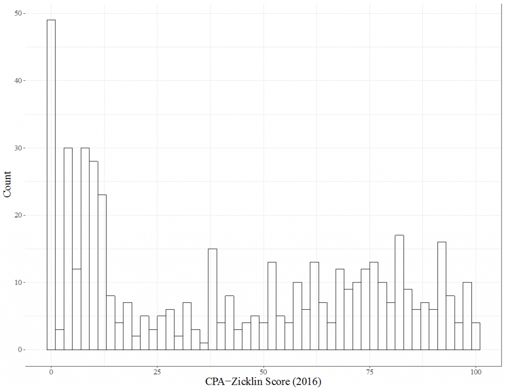 CORPORATE POLITICAL SPENDING AND THE SIZE EFFECT - Columbia Law Review