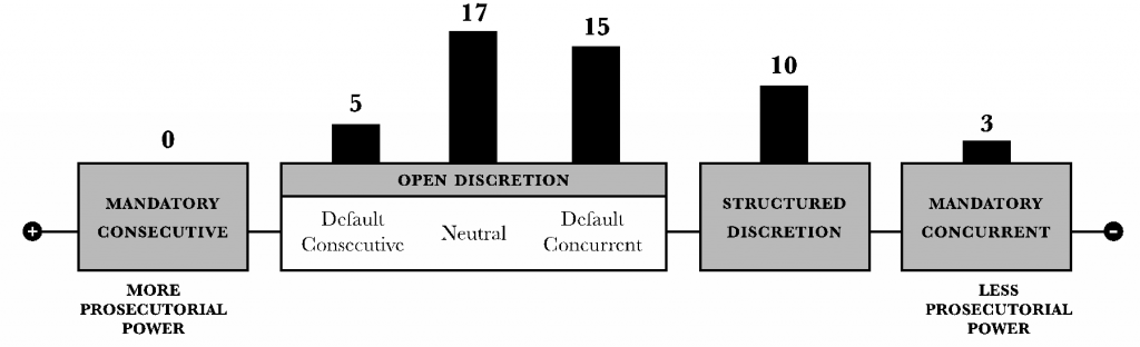 THE HIDDEN LAW OF PLEA BARGAINING - Columbia Law Review