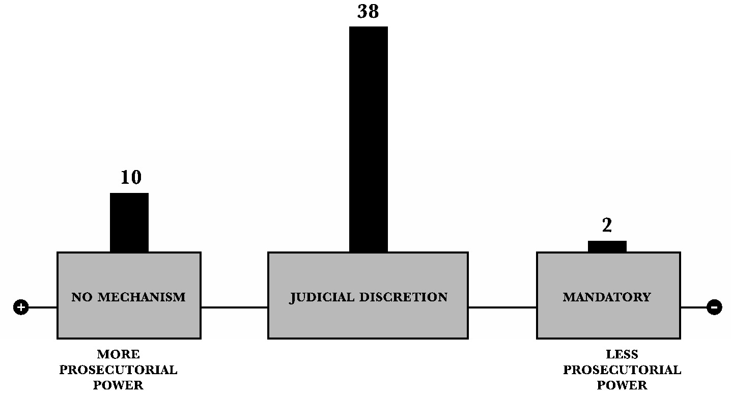 THE HIDDEN LAW OF PLEA BARGAINING - Columbia Law Review
