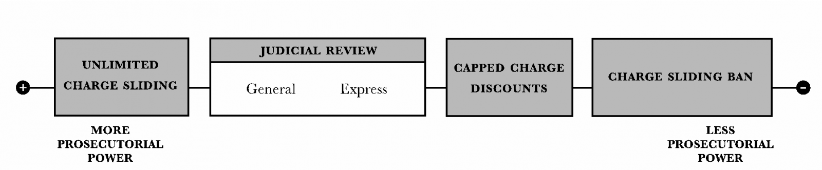 THE HIDDEN LAW OF PLEA BARGAINING - Columbia Law Review