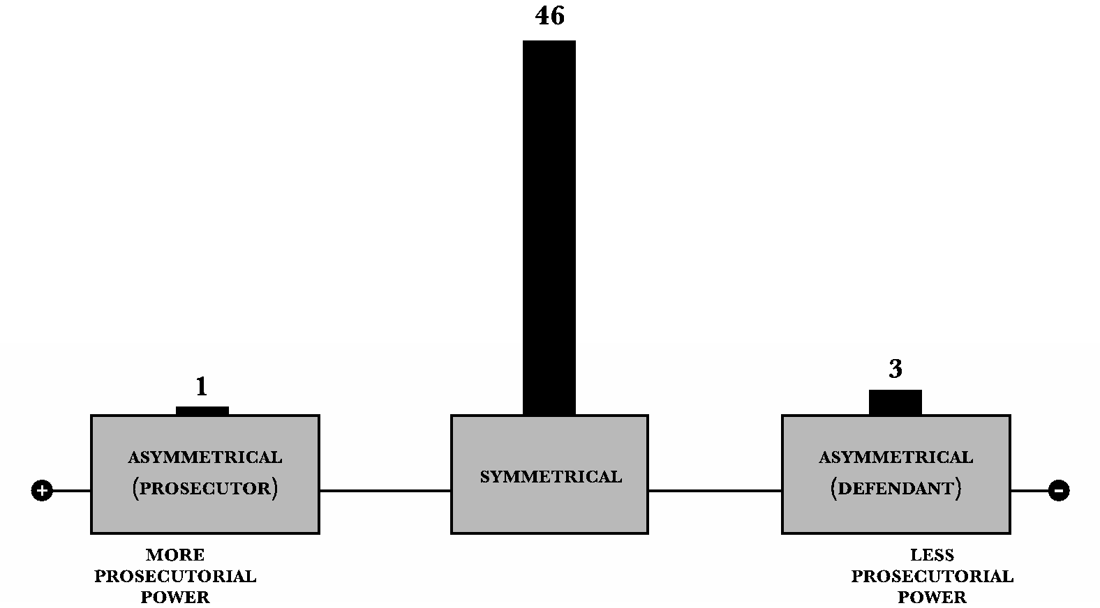 THE HIDDEN LAW OF PLEA BARGAINING - Columbia Law Review