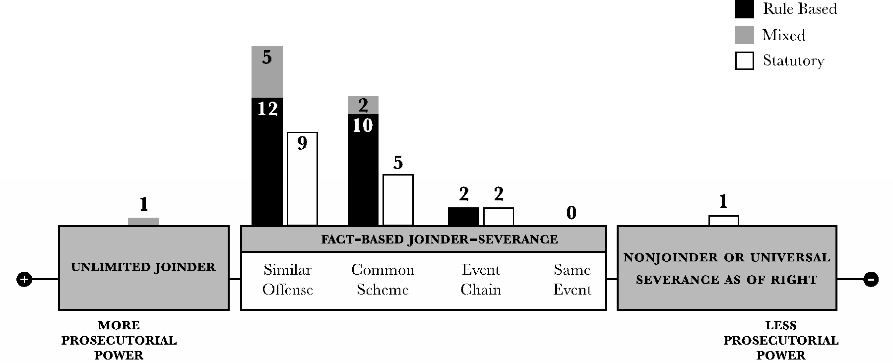 THE HIDDEN LAW OF PLEA BARGAINING - Columbia Law Review