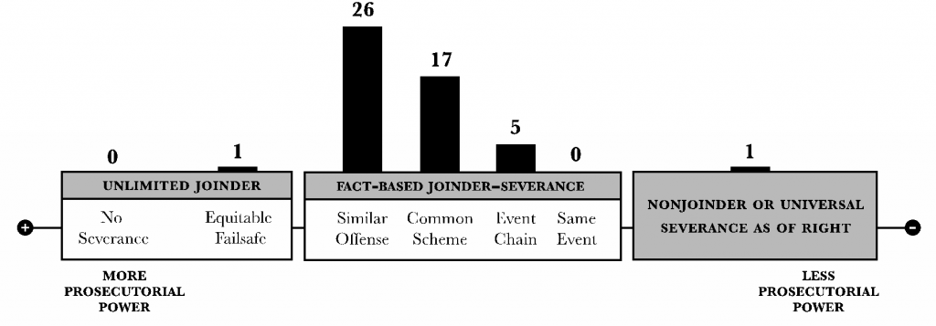THE HIDDEN LAW OF PLEA BARGAINING - Columbia Law Review
