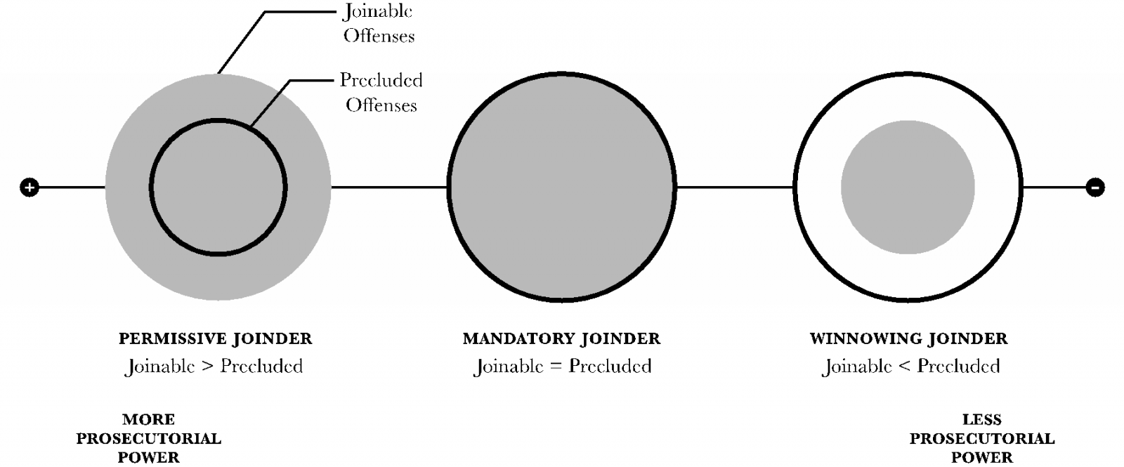 THE HIDDEN LAW OF PLEA BARGAINING - Columbia Law Review