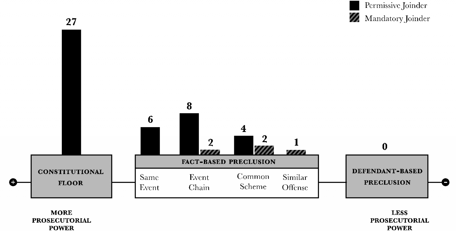 THE HIDDEN LAW OF PLEA BARGAINING - Columbia Law Review