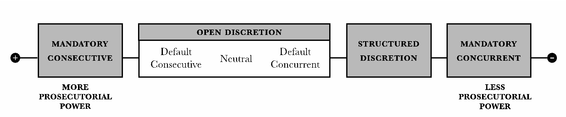 THE HIDDEN LAW OF PLEA BARGAINING - Columbia Law Review