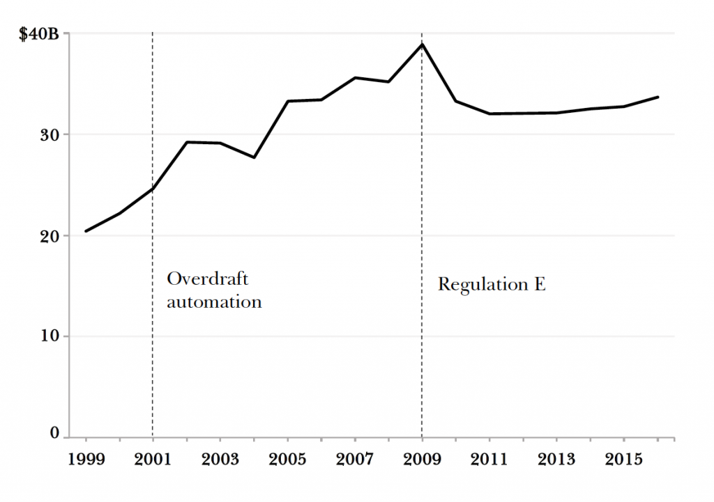 MAKING CONSUMER FINANCE WORK - Columbia Law Review